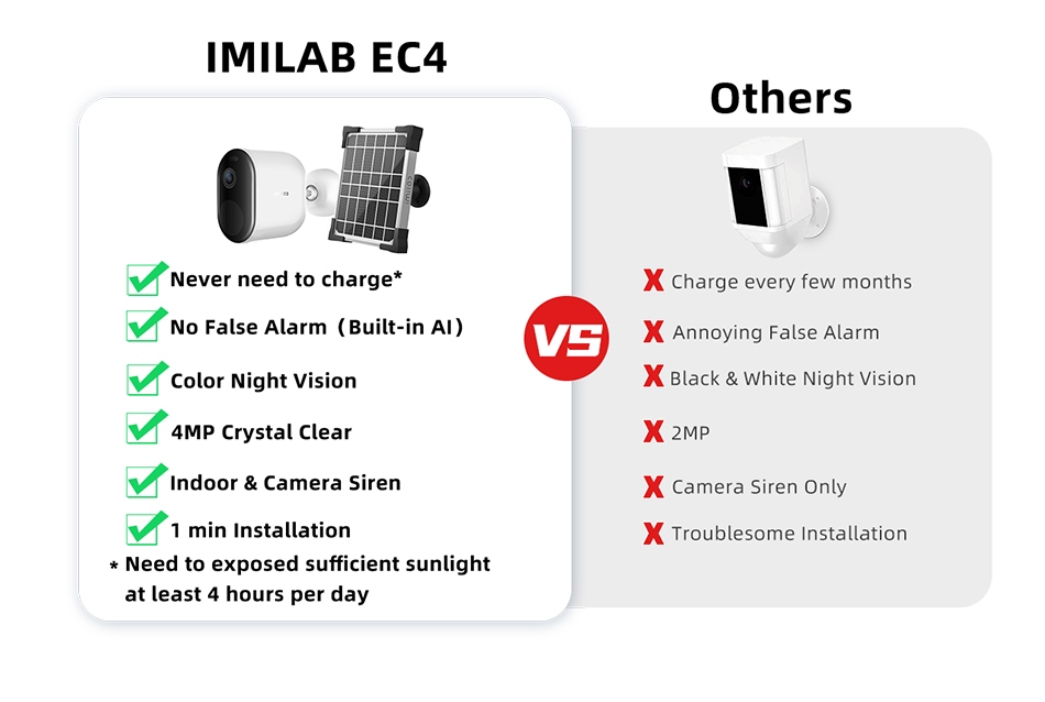 IMILAB EC4 Solar Camera Smart Home Ip Video Surveillance Cam 4MP HD ...