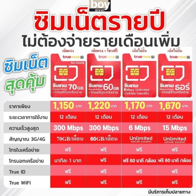 NEW ซิมเทพ ซิมเน็ต รายปี ทรู Maxspeed Fast70 Max60 เน็ตไม่อั้น ธอร์ 15Mbps 6Mbps ซิมเทพทรู ซิม ...
