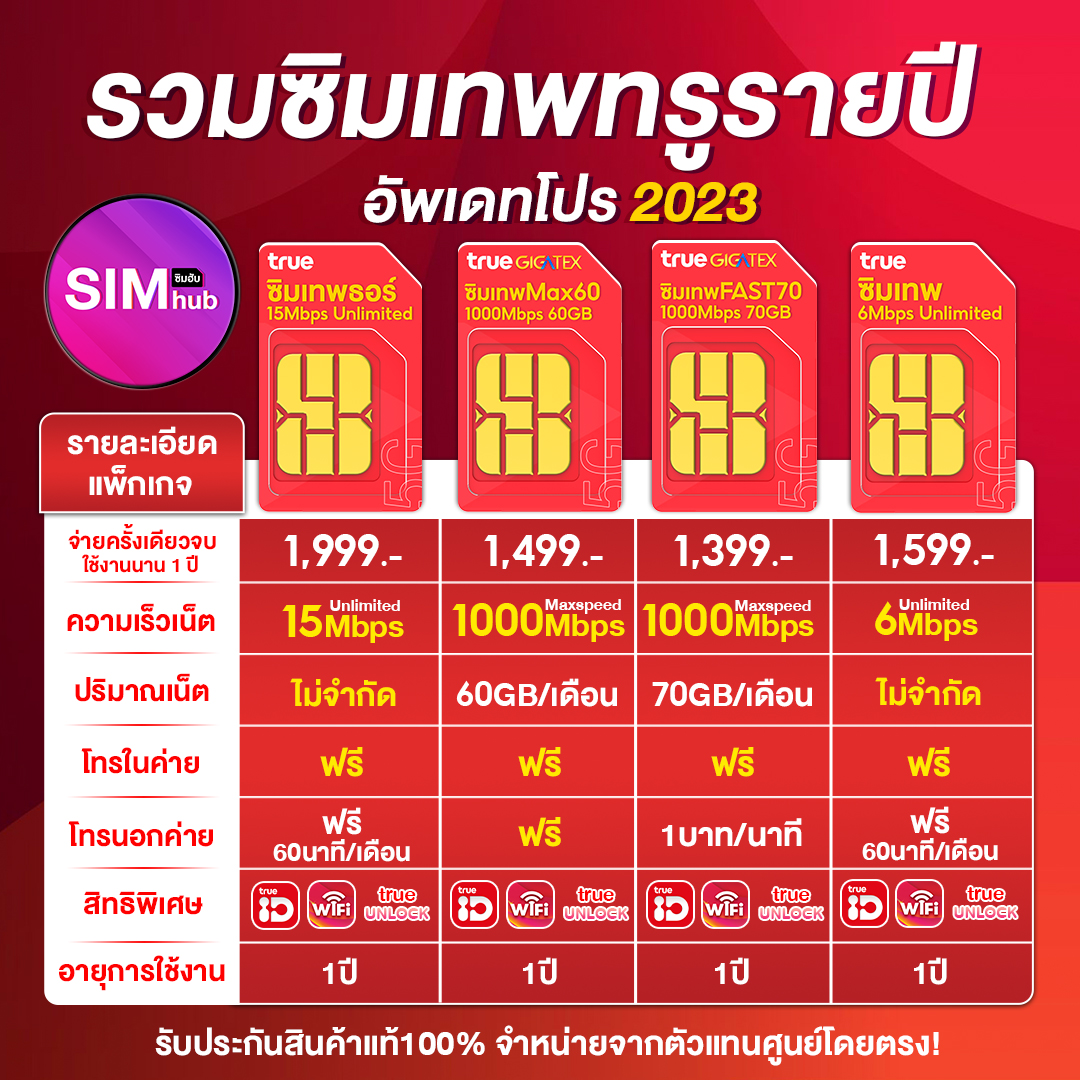 ซิมเทพทรู Sim ture รายปี [ ส่งฟรี ] ซิมเทพ ซิมเทพธอ์ TRUE 15Mbps 6Mbps ...